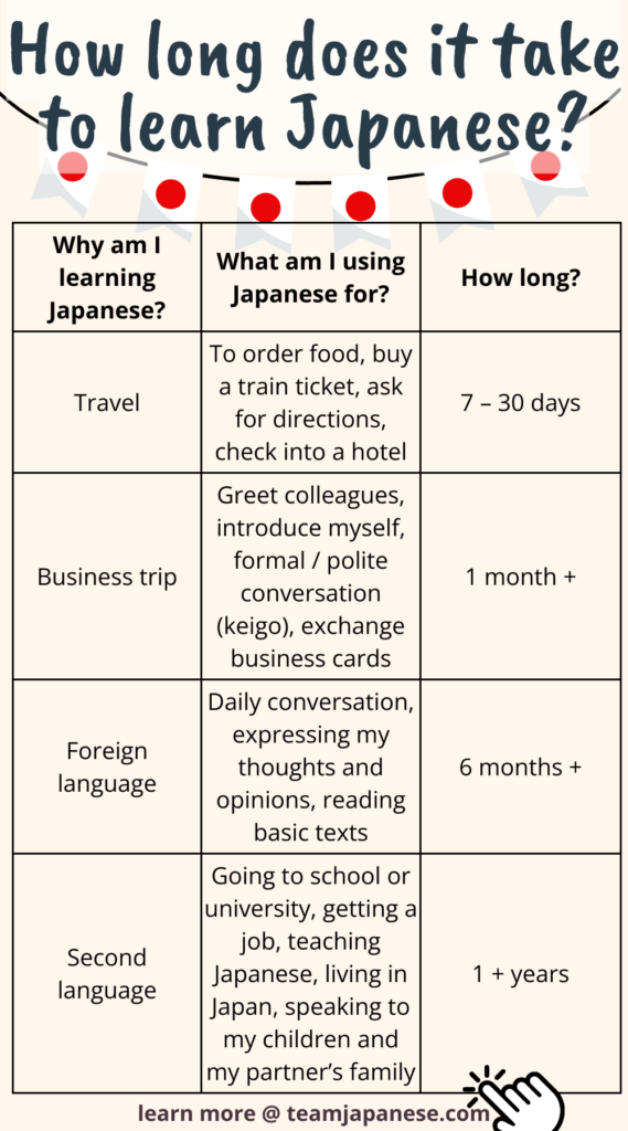 How Long Does It Take To Learn Japanese? An Honest Answer! - Team Japanese