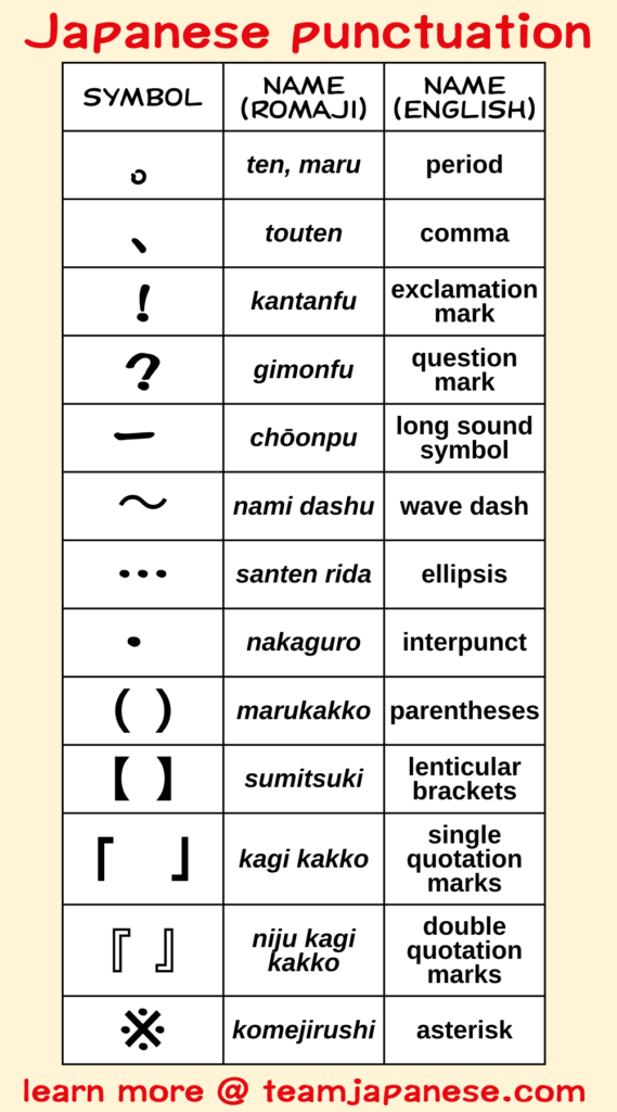 Essential Japanese Punctuation Marks you Need to Know! - Team Japanese