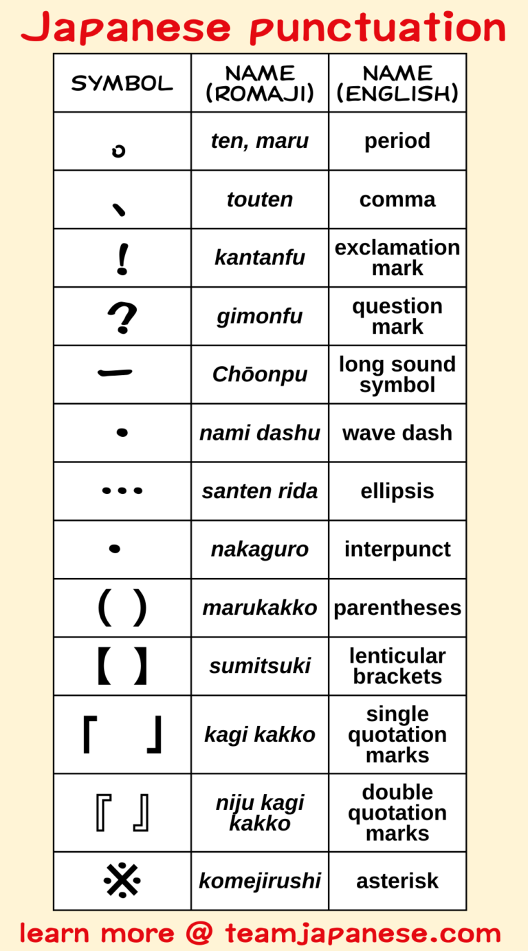 Essential Japanese Punctuation Marks you Need to Know! - Team Japanese