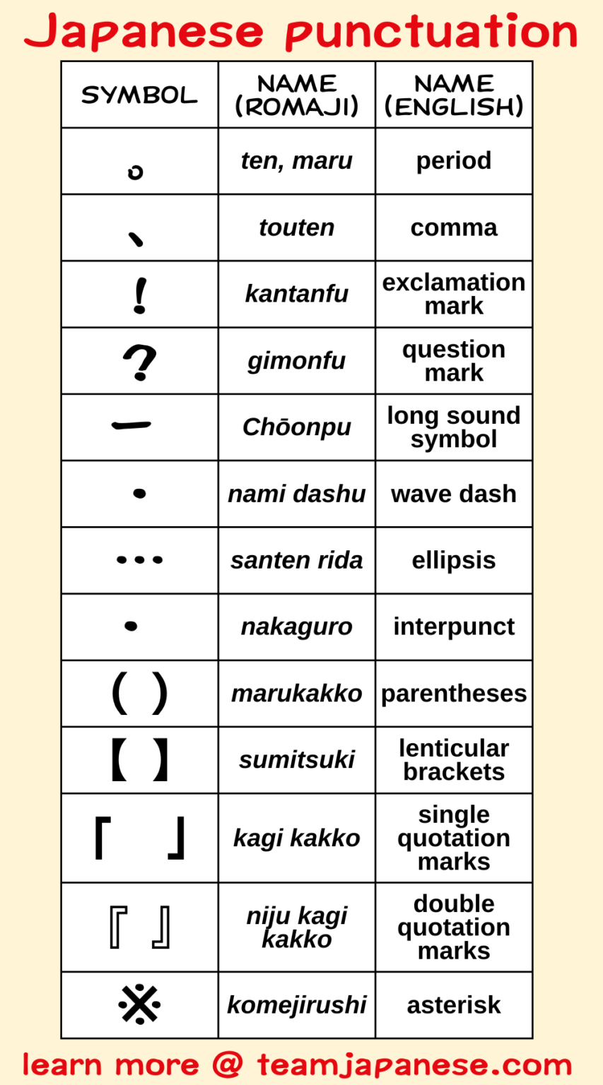 Essential Japanese Punctuation Marks you Need to Know! - Team Japanese