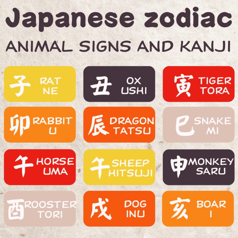 All About the 12 Japanese Zodiac Signs: Which Animal Are You? - Team ...