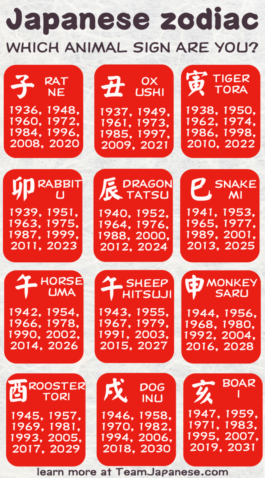 All About the 12 Japanese Zodiac Signs: Which Animal Are You? - Team ...