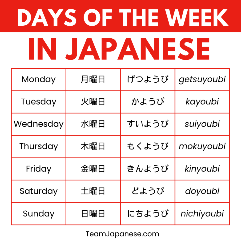 Days Of The Week In Japanese [and Their Awesome Celestial Meanings!] 🪐🌔 ...