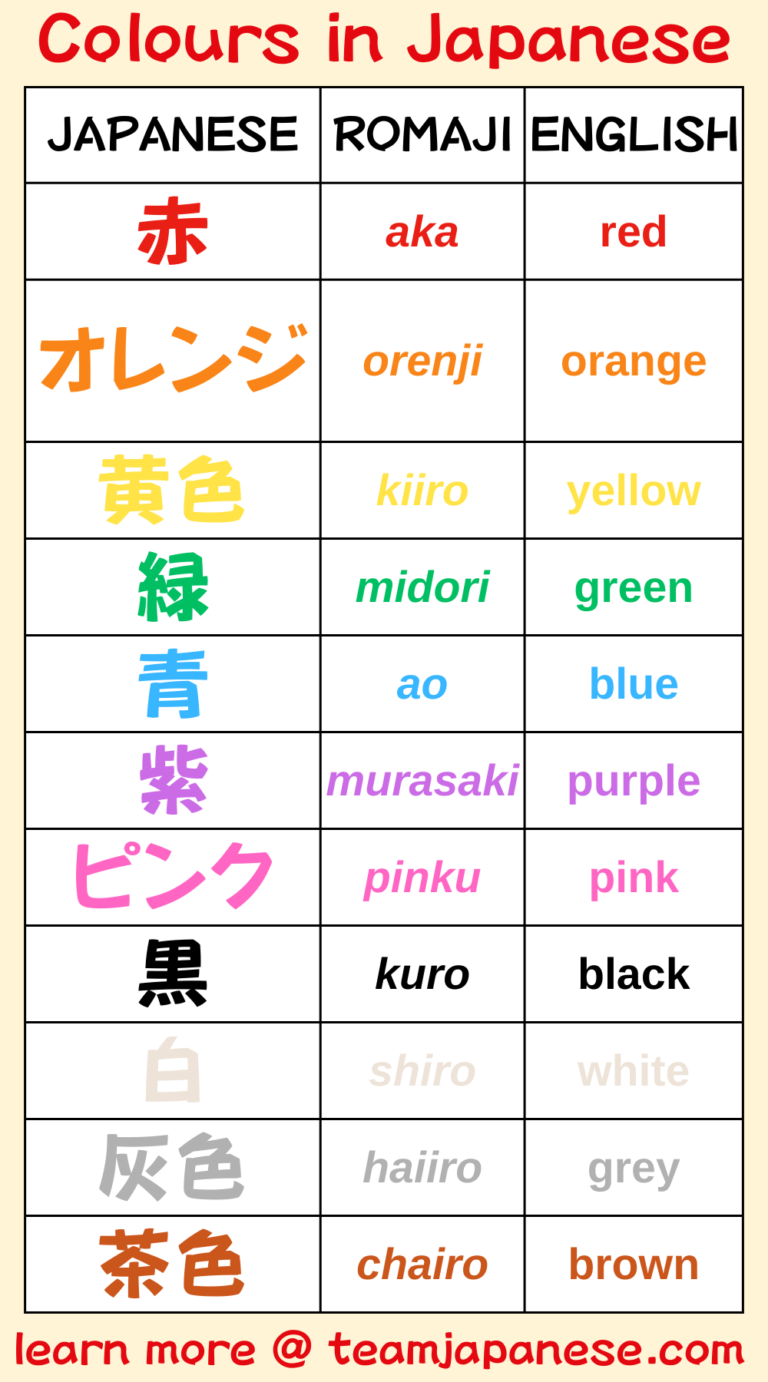 Learn the Colours in Japanese! (With Examples and Explanations) - Team ...