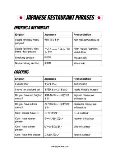 Top Useful Japanese Restaurant Phrases and Vocabulary - Team Japanese
