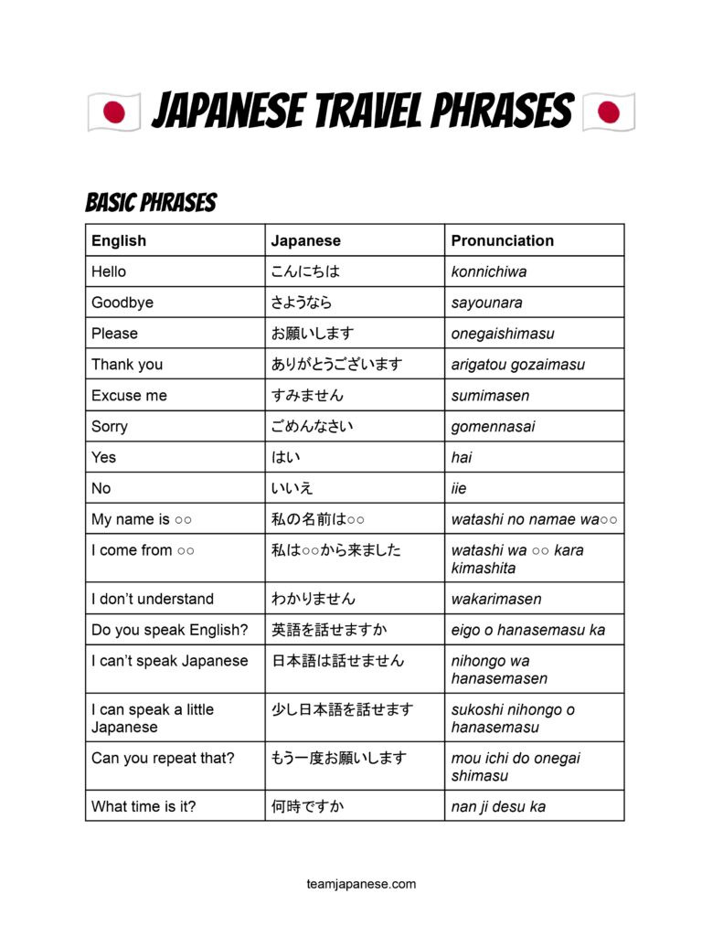 30+ Basic Japanese Phrases for Travelers to Japan - Team Japanese